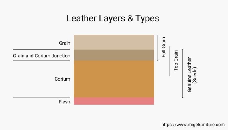Bonded Leather vs Genuine Leather: Everything You Need to Know | Mige ...