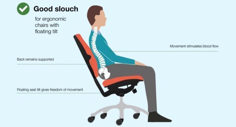 An Ultimate Guide to the Ergonomics of Standing Desk | Mige Office ...