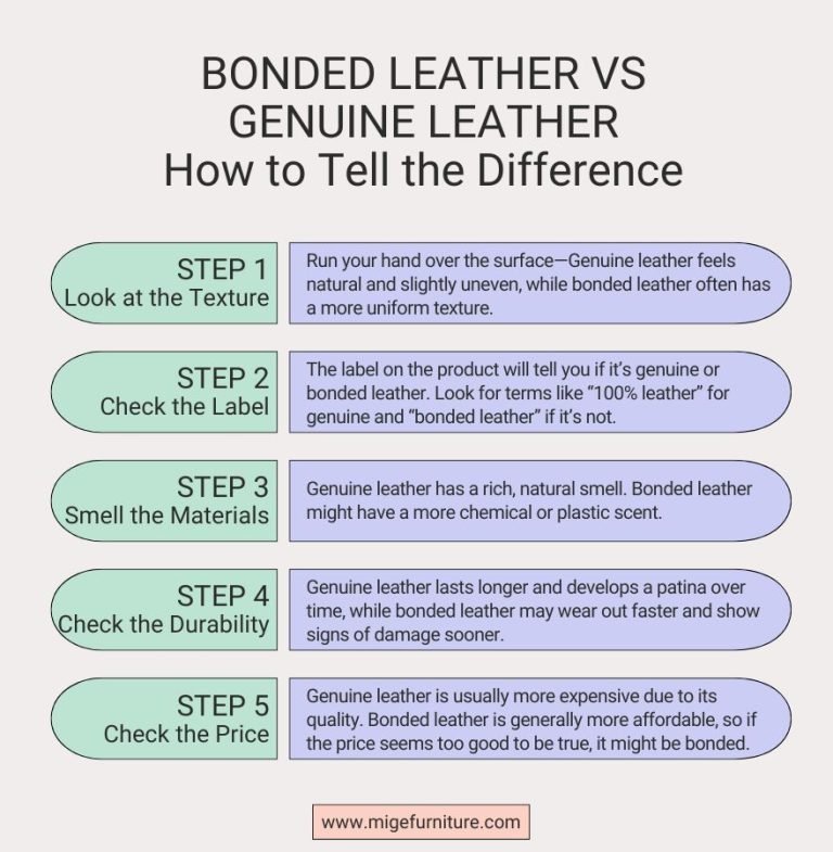 Bonded Leather vs Genuine Leather: Everything You Need to Know | Mige ...