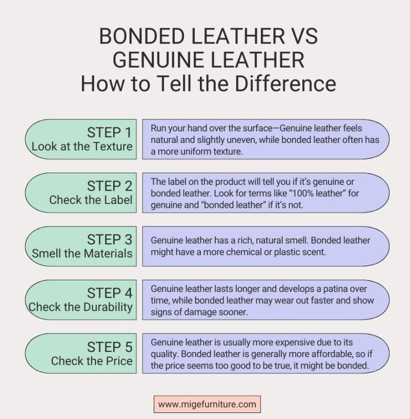 Bonded Leather vs Genuine Leather: Everything You Need to Know | Mige ...